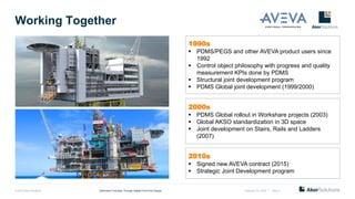 AVEVA World Conference NA - Tom Singer, Aker Solutions | PDF