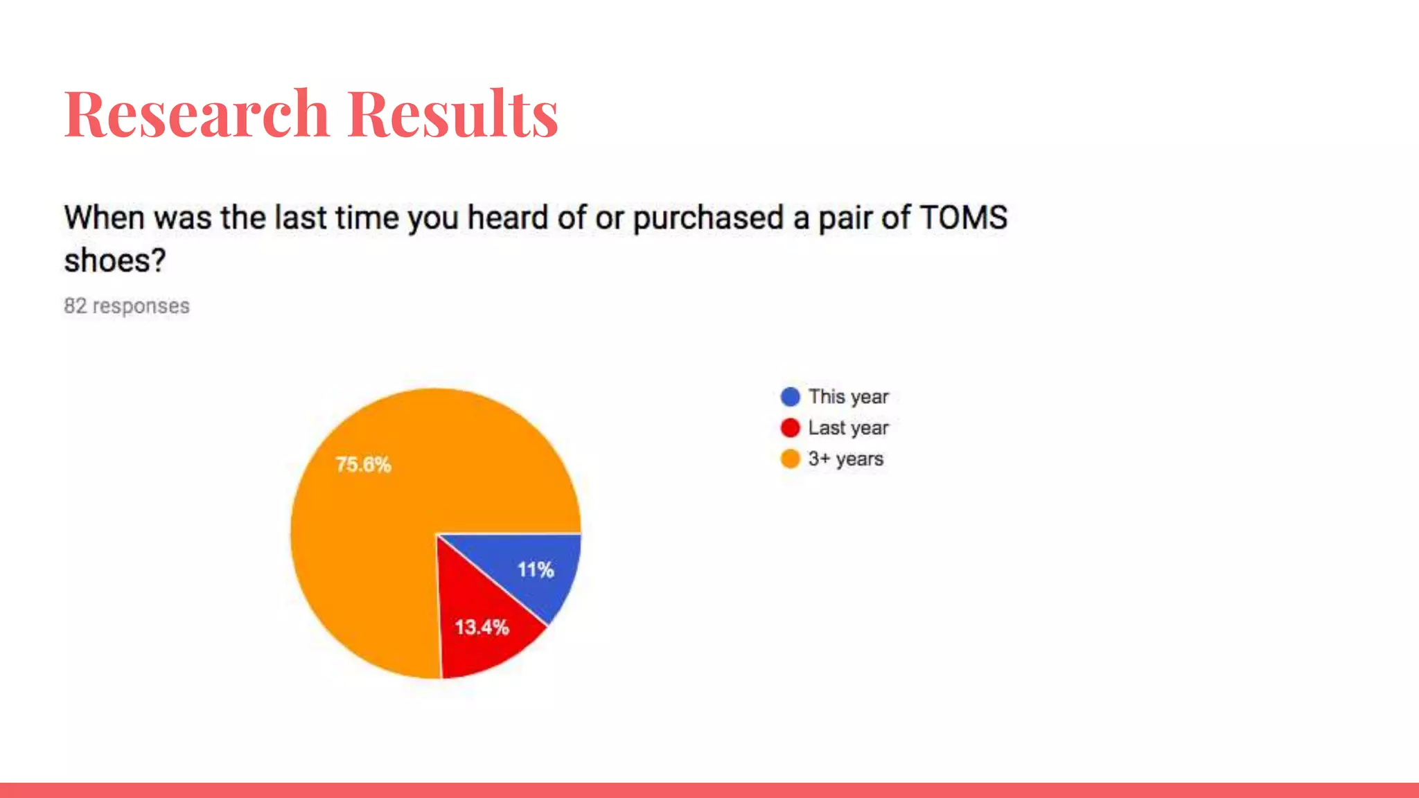 Toms Presentation | PPT