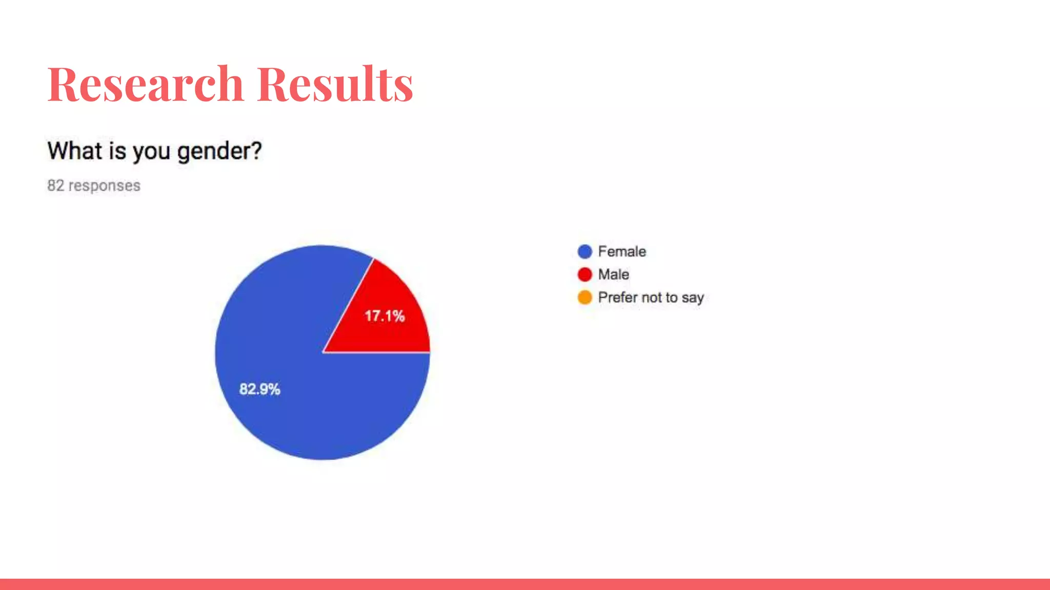 Toms Presentation | PPT