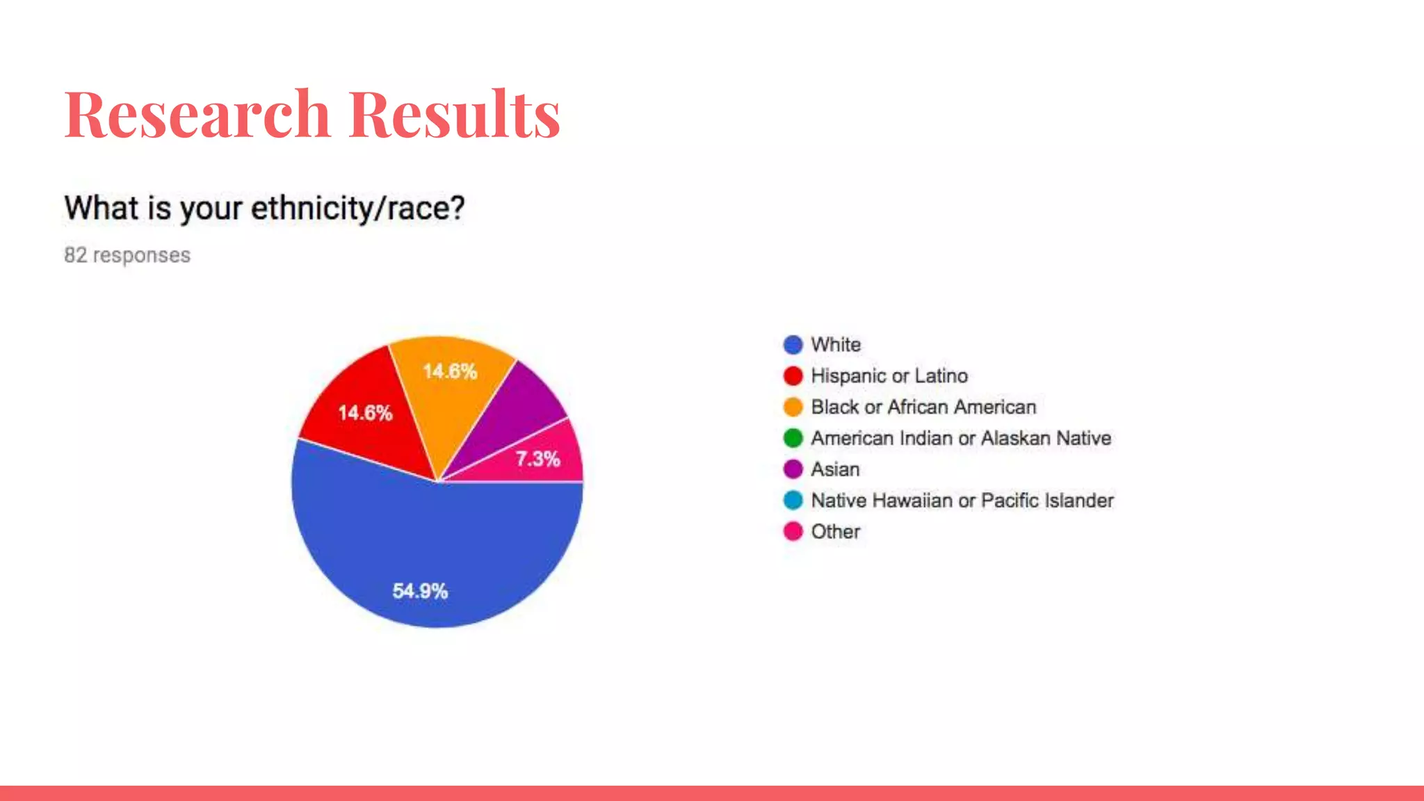 Toms Presentation | PPT