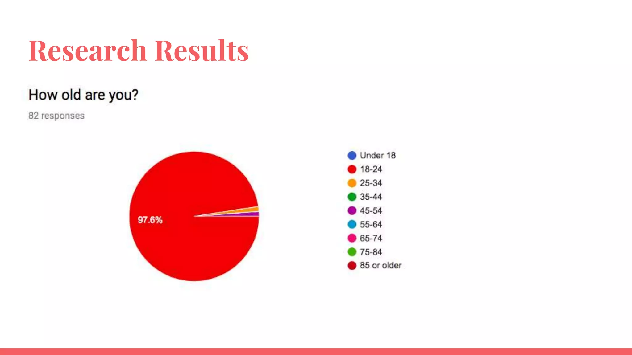 Toms Presentation | PPT