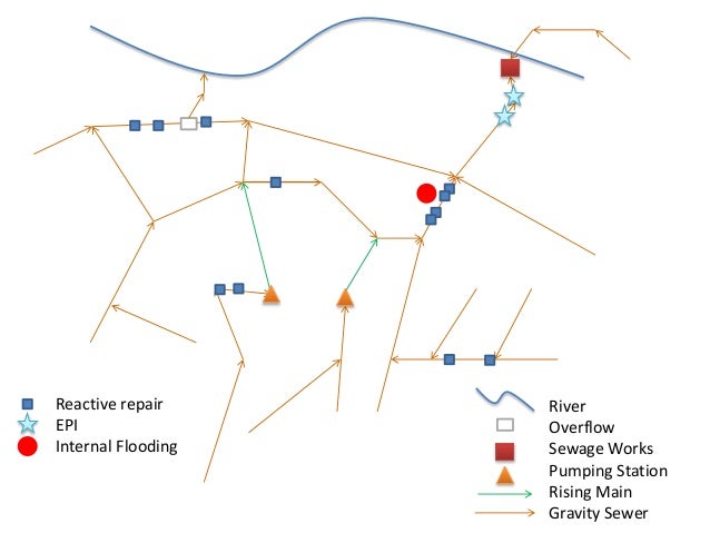 Asset information visualisation for Scottish Water, an open source an…