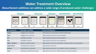 BIOSURFACTANT-BASED ADDITIVES FOR SALTWATER DISPOSAL MANAGEMENT | PPTX