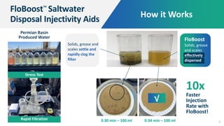 BIOSURFACTANT-BASED ADDITIVES FOR SALTWATER DISPOSAL MANAGEMENT | PPTX