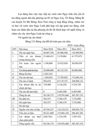 Luận văn: Xây dựng thương hiệu sâm Ngọc Linh của Công ty, 9đ | PDF