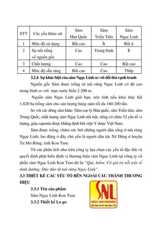Luận văn: Xây dựng thương hiệu sâm Ngọc Linh của Công ty, 9đ | PDF