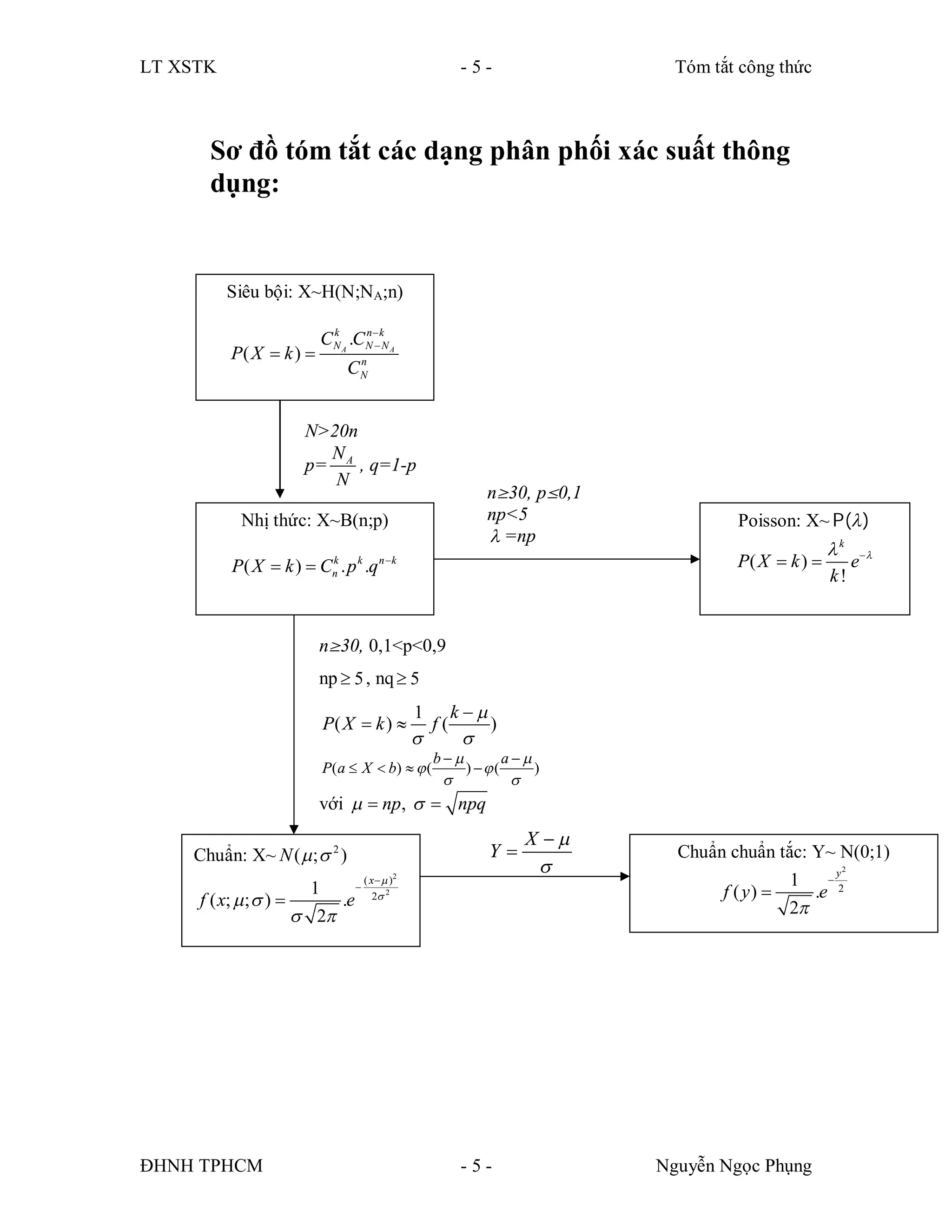 Tom tat cong thuc xstk | PDF