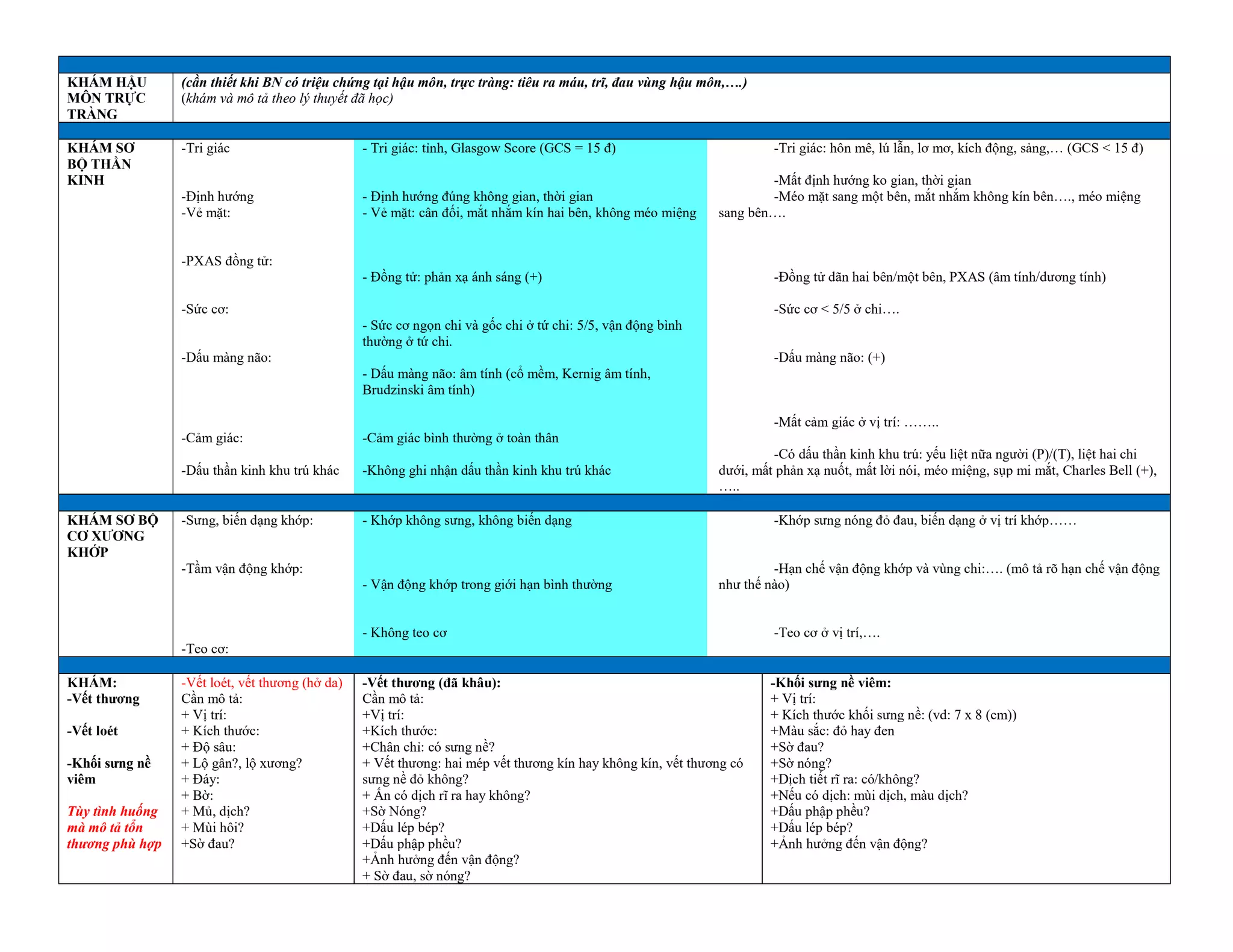 TÓM TẮT KHÁM LÂM SÀNG 1.pdf