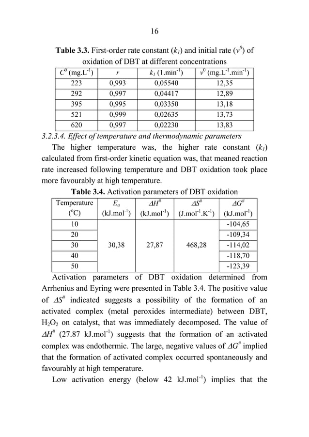 Luận án: Tổng hợp, biến tính vật liệu cacbon nano ống và ứng dụng | PDF