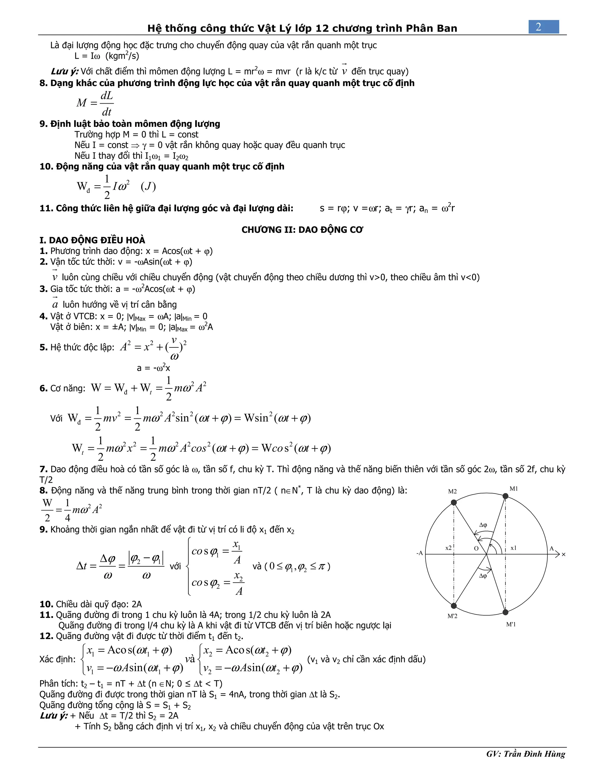 Cong thuc Vat Ly on thi DH | PDF