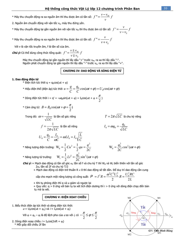 Cong thuc Vat Ly on thi DH | PDF