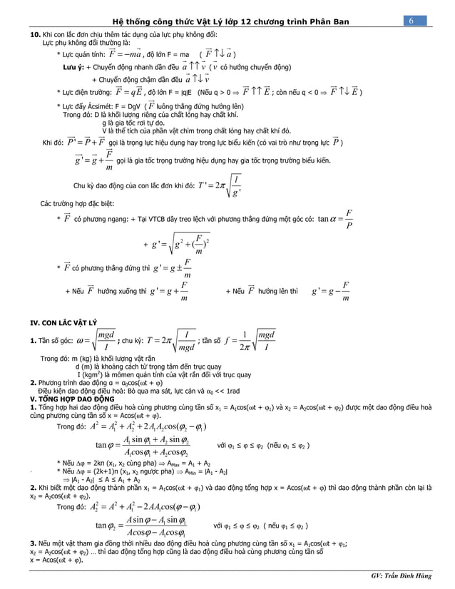 Cong thuc Vat Ly on thi DH | PDF
