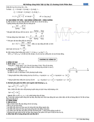 Cong thuc Vat Ly on thi DH | PDF