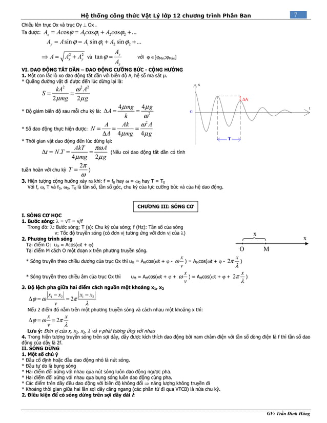 Cong thuc Vat Ly on thi DH | PDF