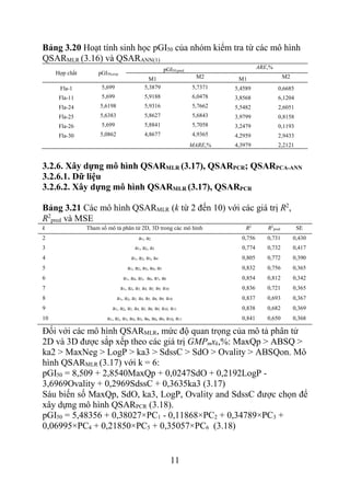 Luận án: Dẫn xuất flavonoid và hoạt tính gây độc lên tế bào Hela | PDF