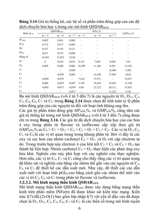 Luận án: Dẫn xuất flavonoid và hoạt tính gây độc lên tế bào Hela | PDF