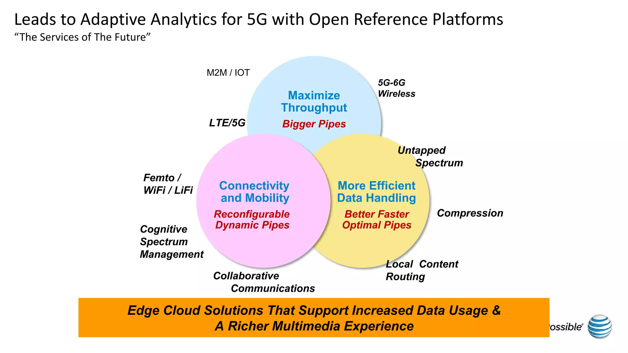 5G and Open Reference Platforms | PDF