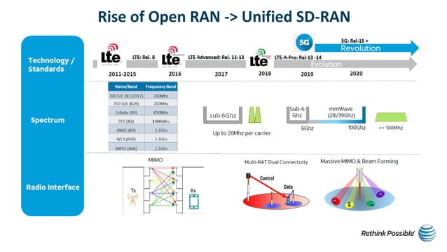 5G and Open Reference Platforms | PDF