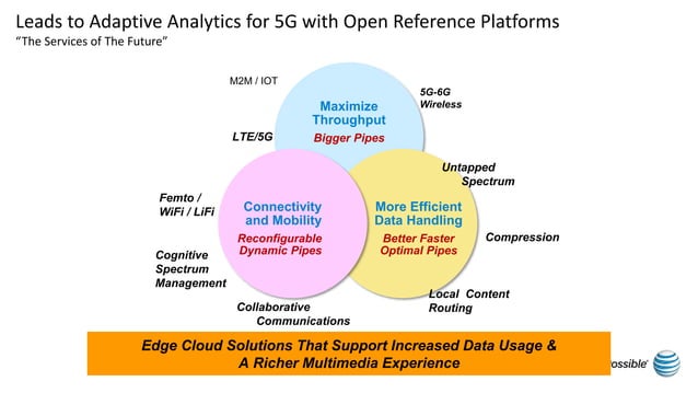 5G and Open Reference Platforms | PDF