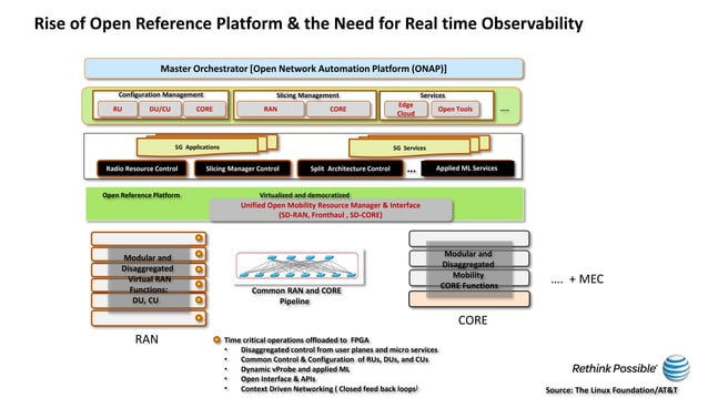 5G and Open Reference Platforms | PDF