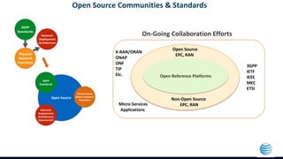 5G and Open Reference Platforms | PDF