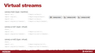 Five Real-World Strategies for Perforce Streams | PPTX