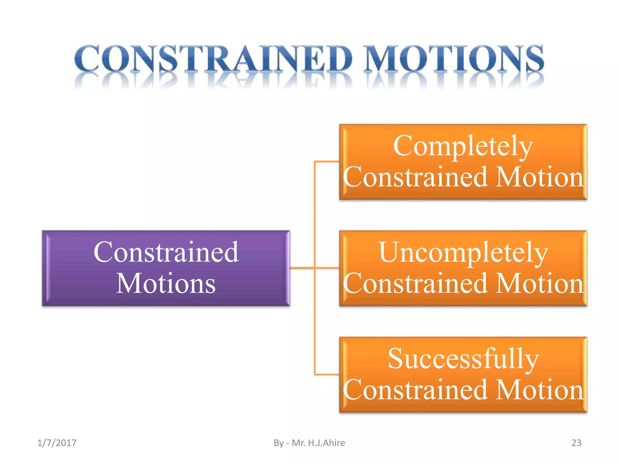 Theory of machine | PPTX