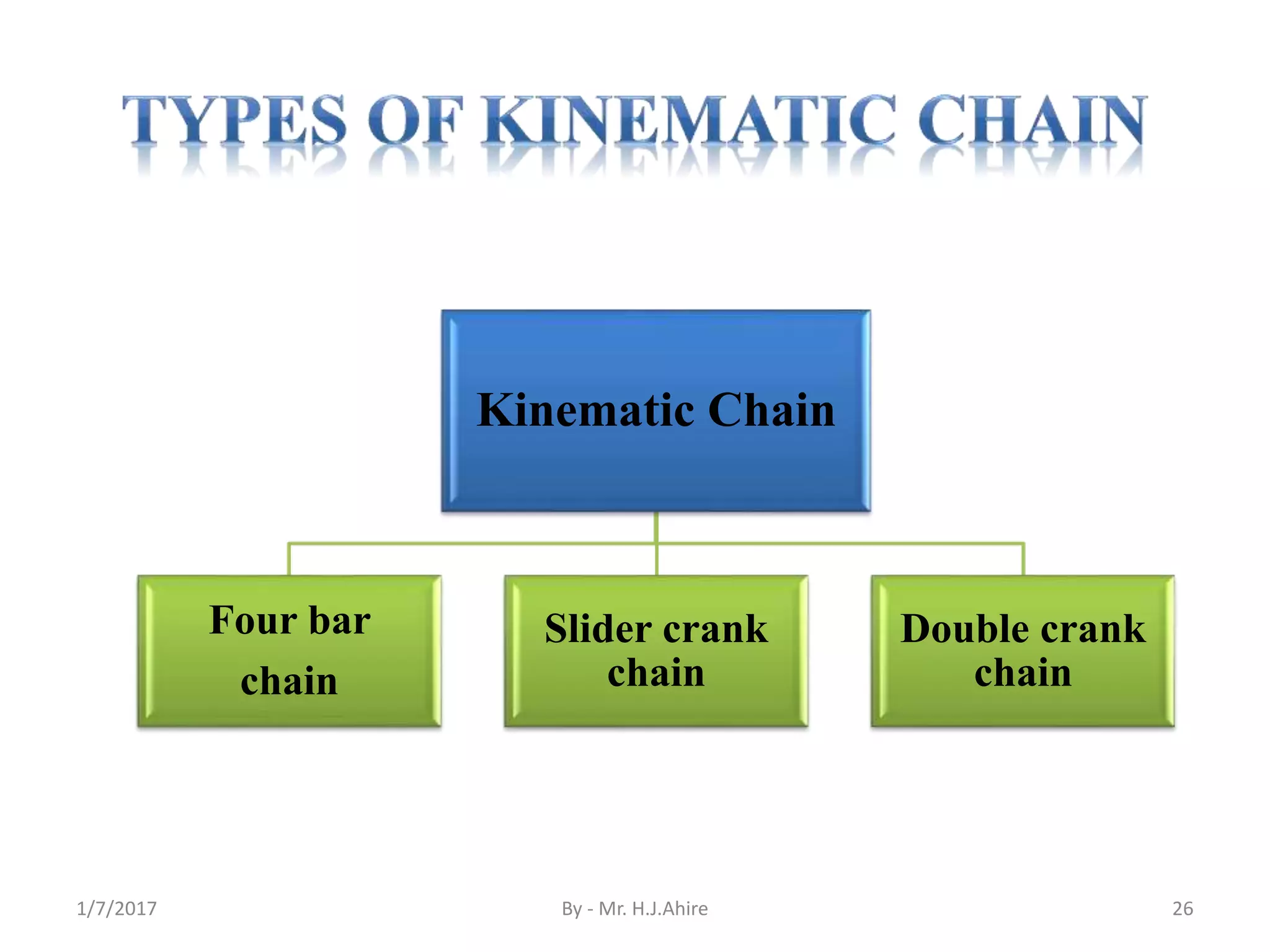 Theory of machine | PPTX