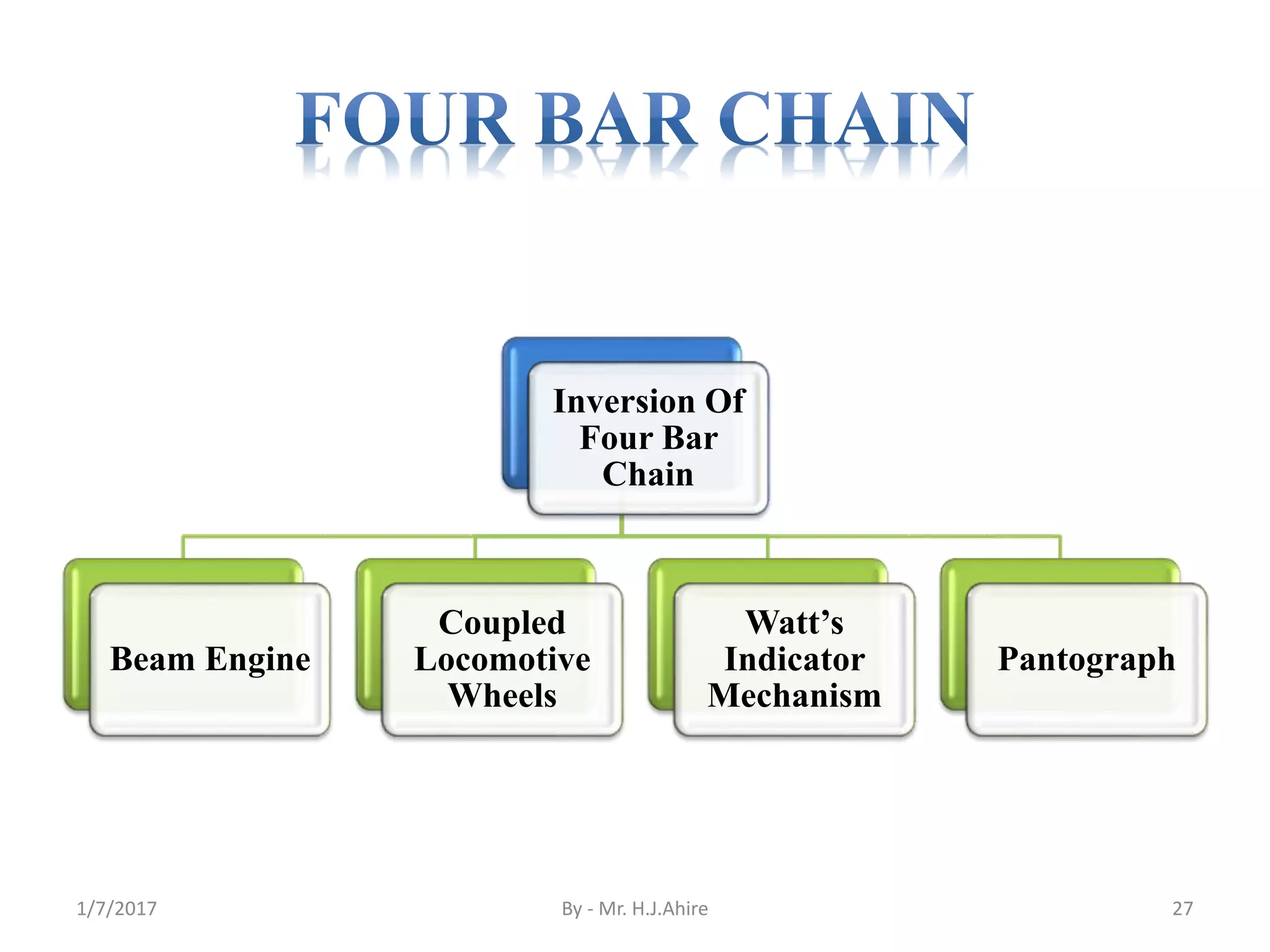 Theory of machine | PPTX