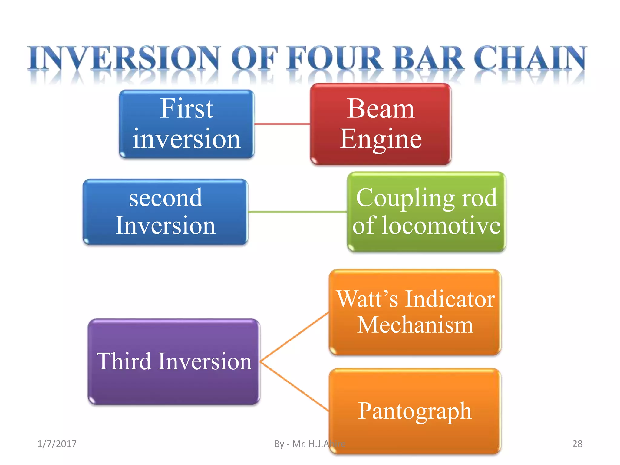 Theory of machine | PPTX