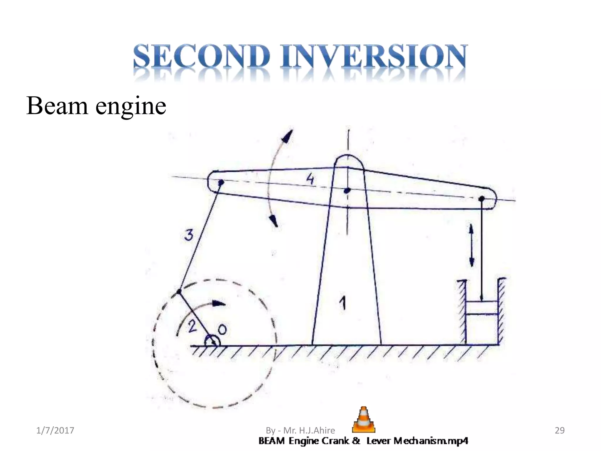 Theory of machine | PPTX
