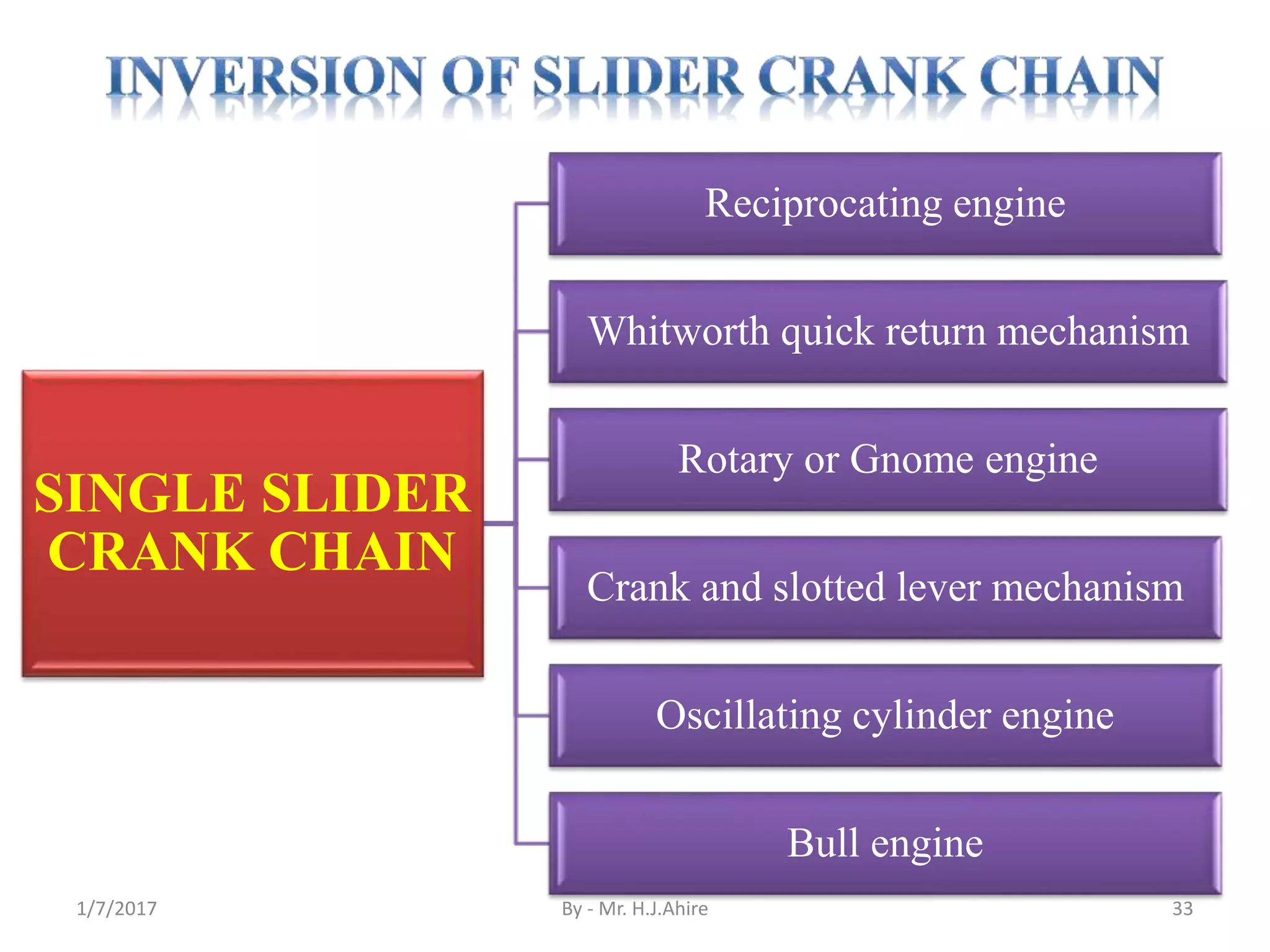 Theory of machine | PPTX