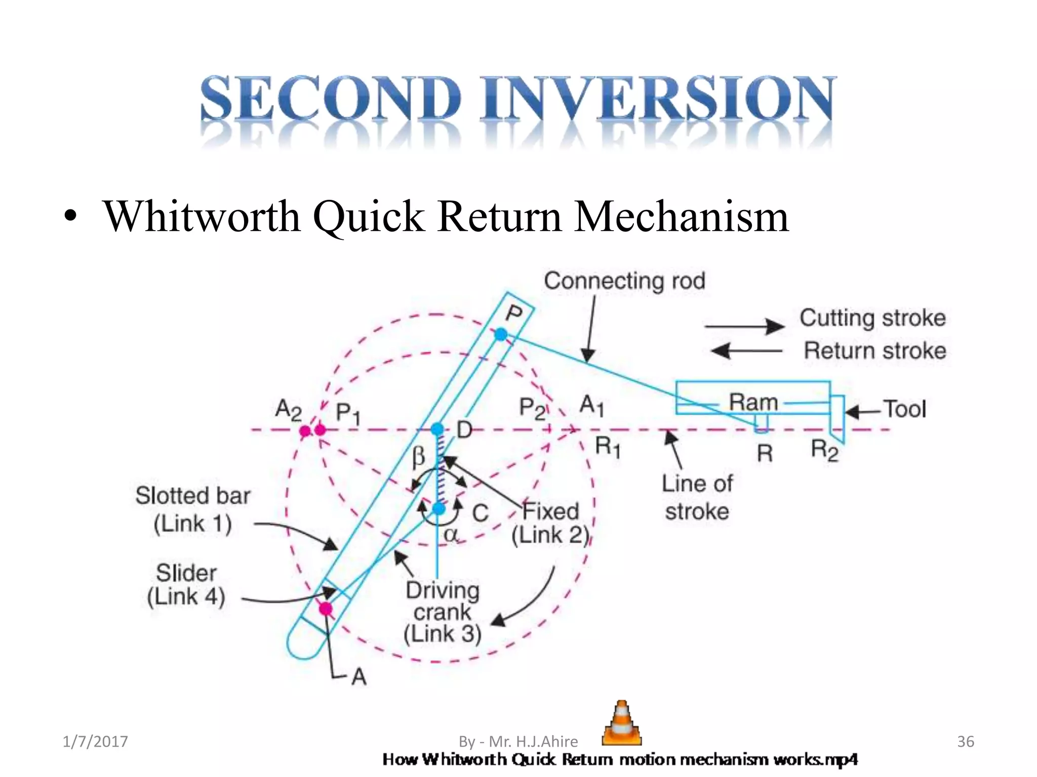 Theory of machine | PPTX