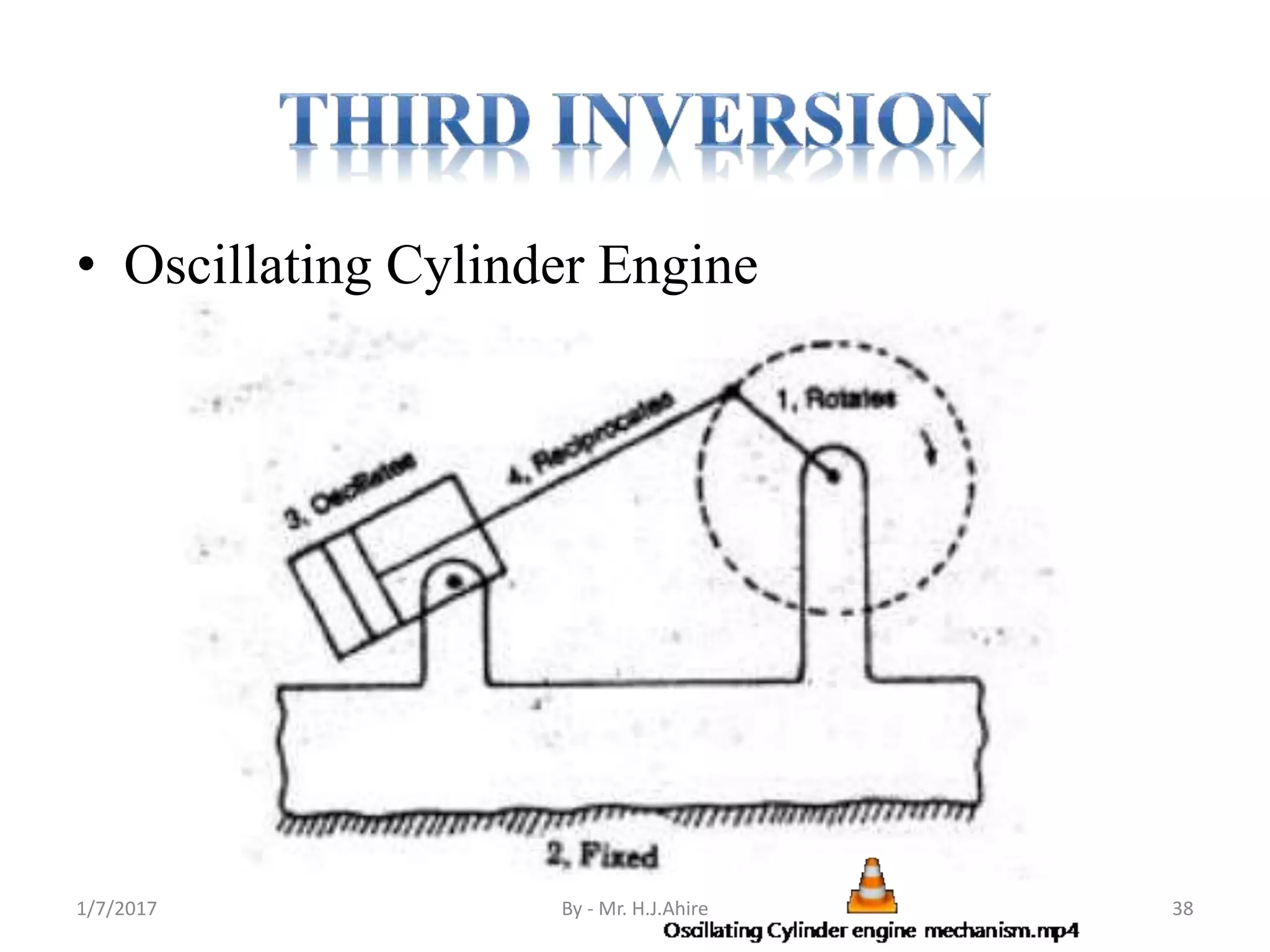 Theory of machine | PPTX