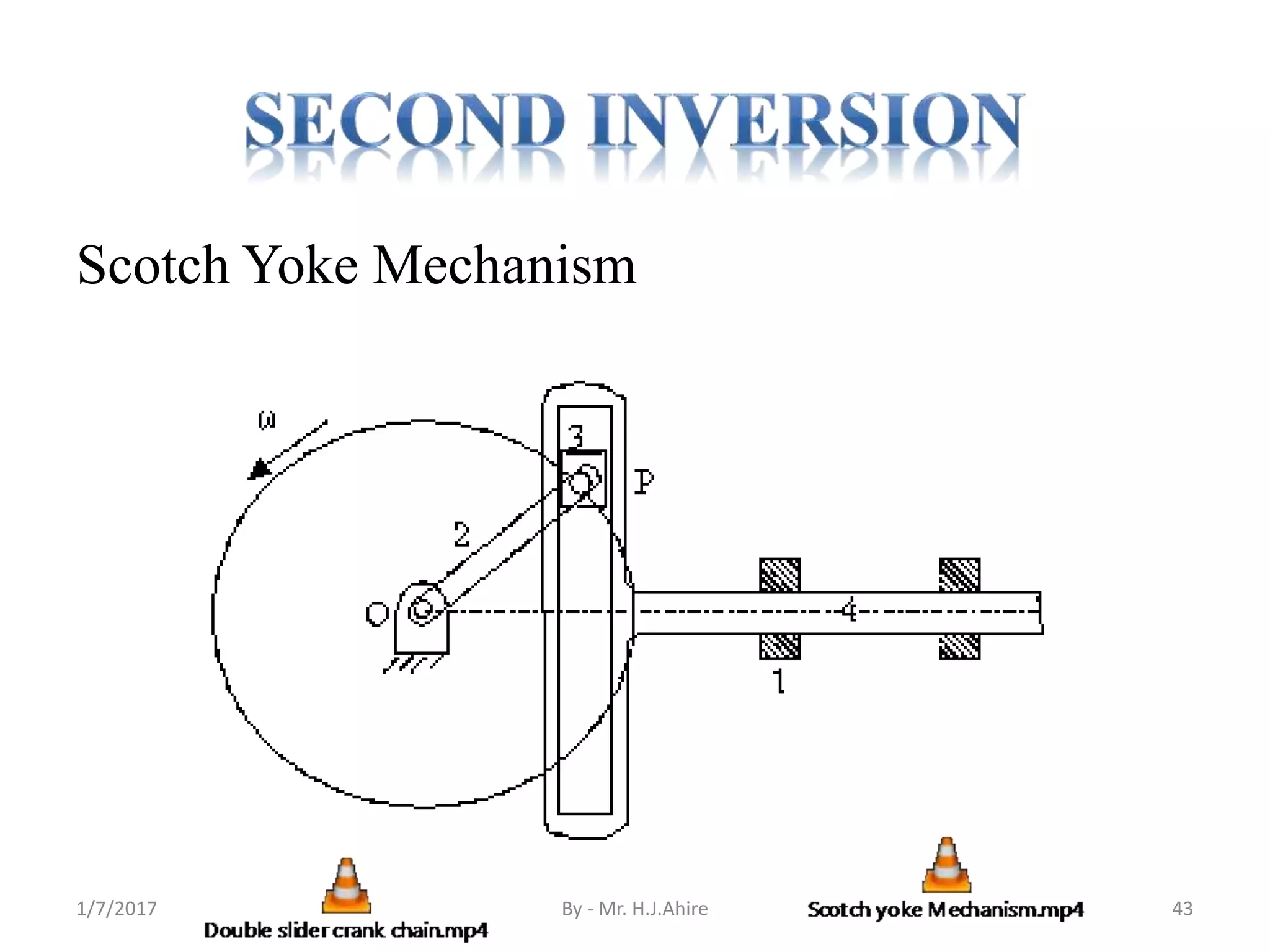 Theory of machine | PPTX
