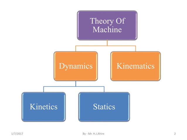 Theory of machine | PPTX | Physics | Science