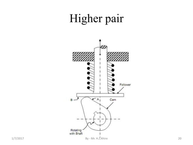 Theory of machine | PPTX | Physics | Science