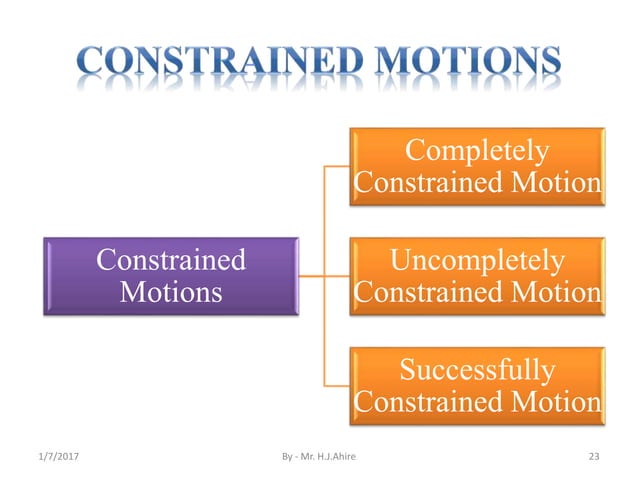 Theory of machine | PPTX | Physics | Science