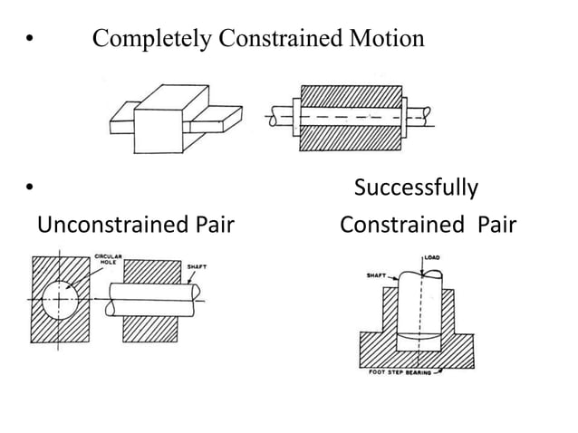 Theory of machine | PPTX | Physics | Science