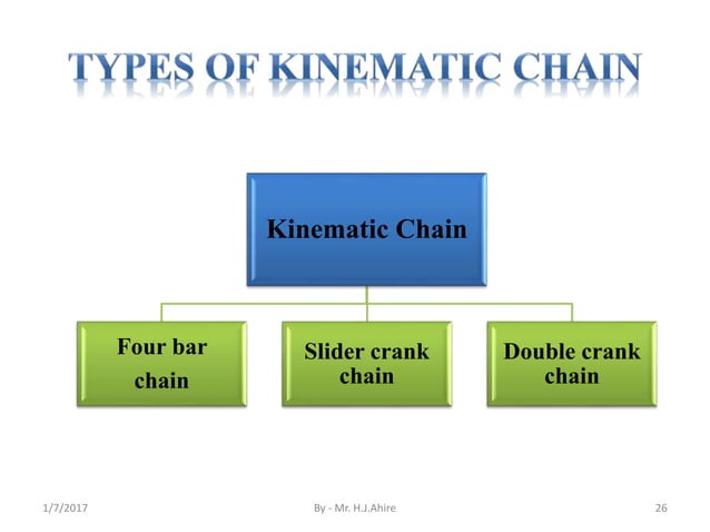 Theory of machine | PPTX | Physics | Science