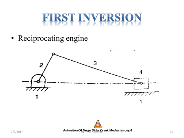 Theory of machine | PPTX | Physics | Science