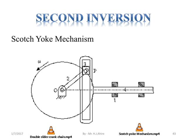 Theory of machine | PPTX | Physics | Science