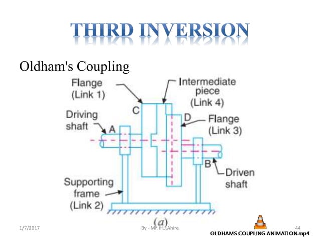 Theory of machine | PPTX | Physics | Science