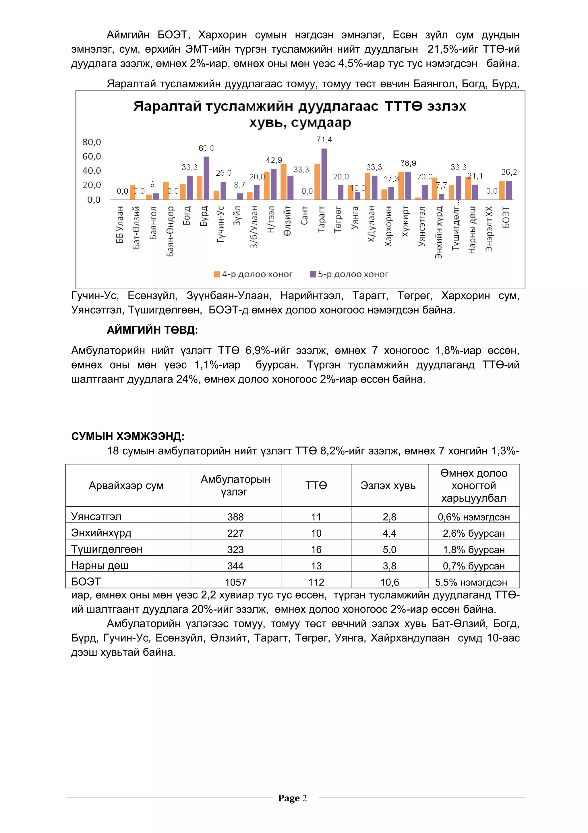 Tomuu 5 doloo honog | DOC
