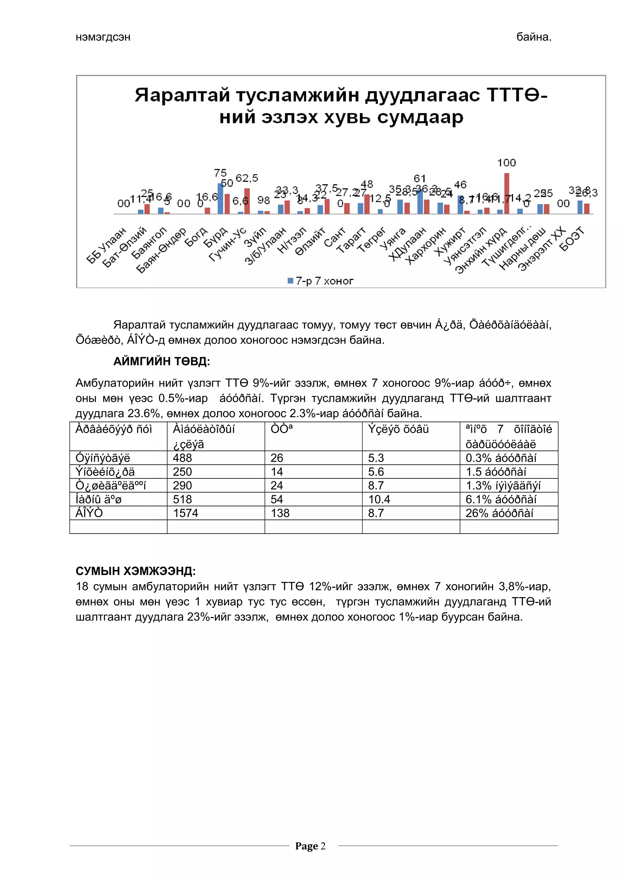 Tomuu 7 doloo honog | DOC