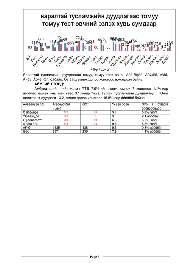 Tomuu 9 p doloo honog | PDF