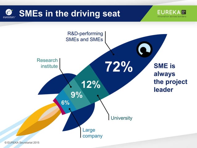 Eurostars funding | PDF | Europe Travel | Travel Locations