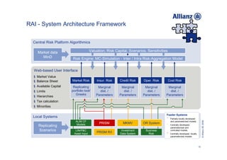 Risk Management: One CRO’s thoughts | PPT