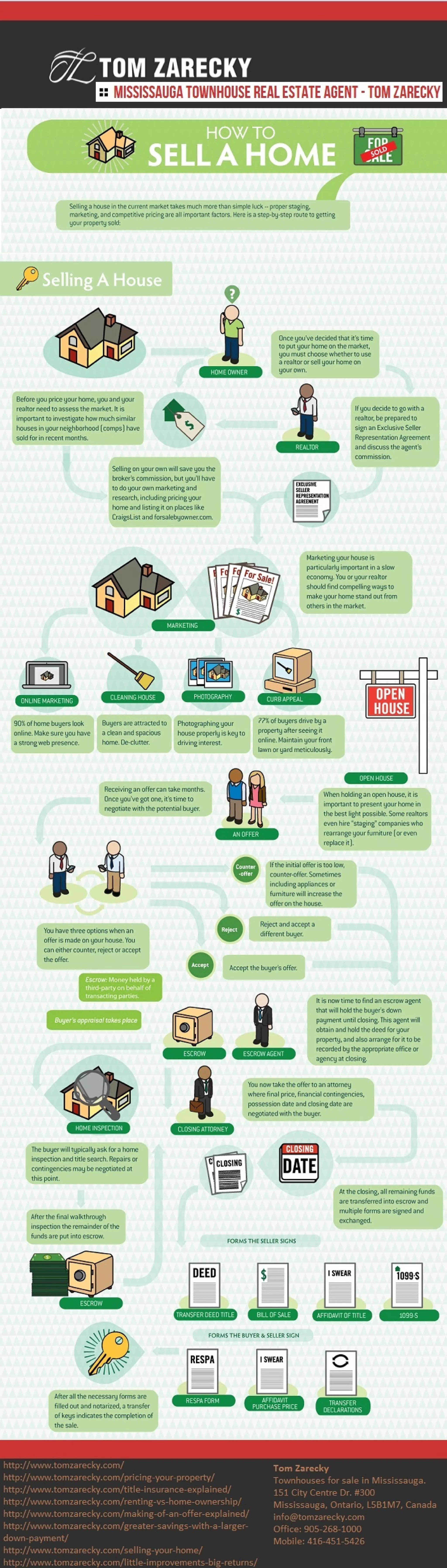 Tom zarecky real estate agent | PDF | Real Estate Industry | Industries