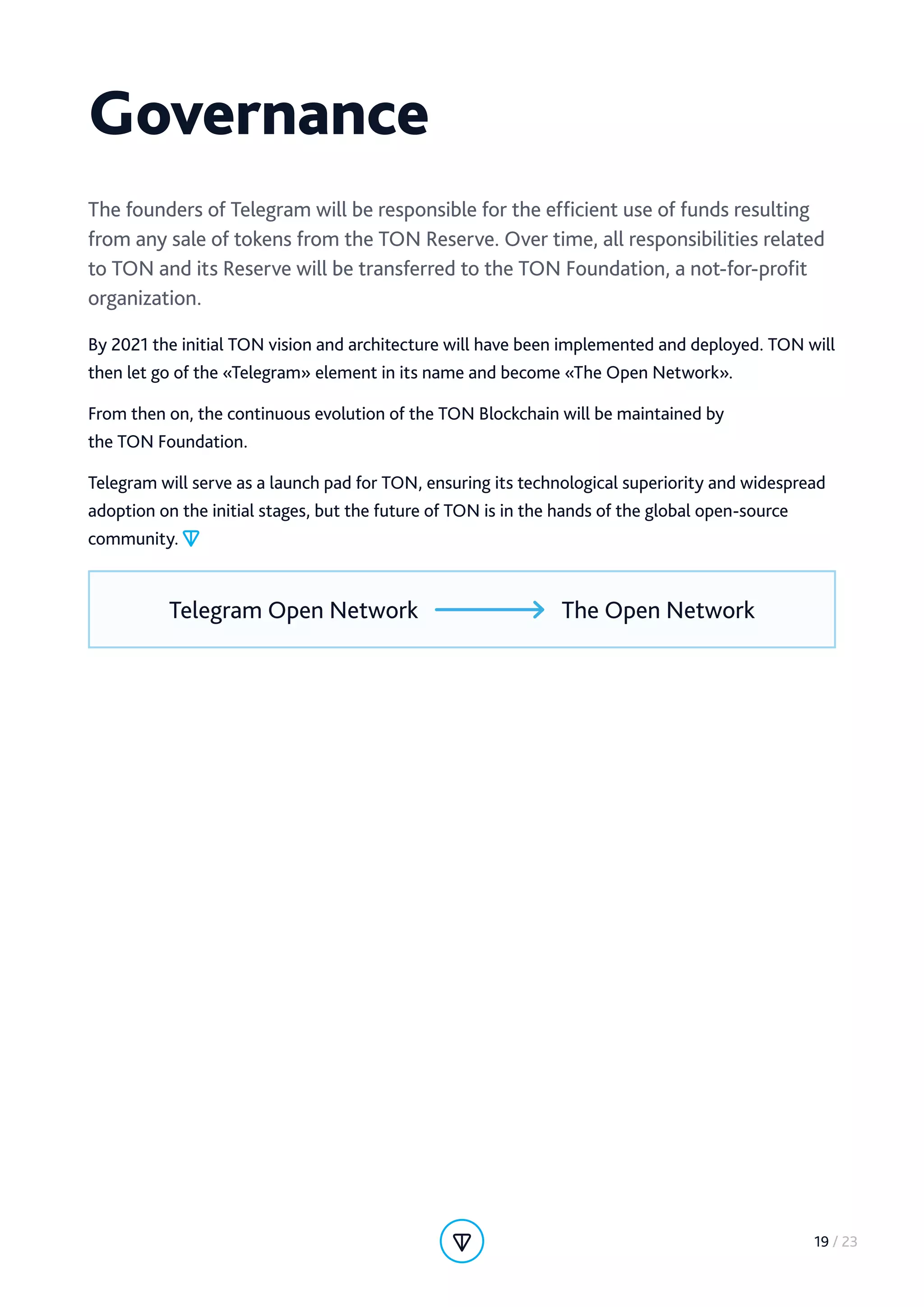 Ton Tlegram Open Network | PDF